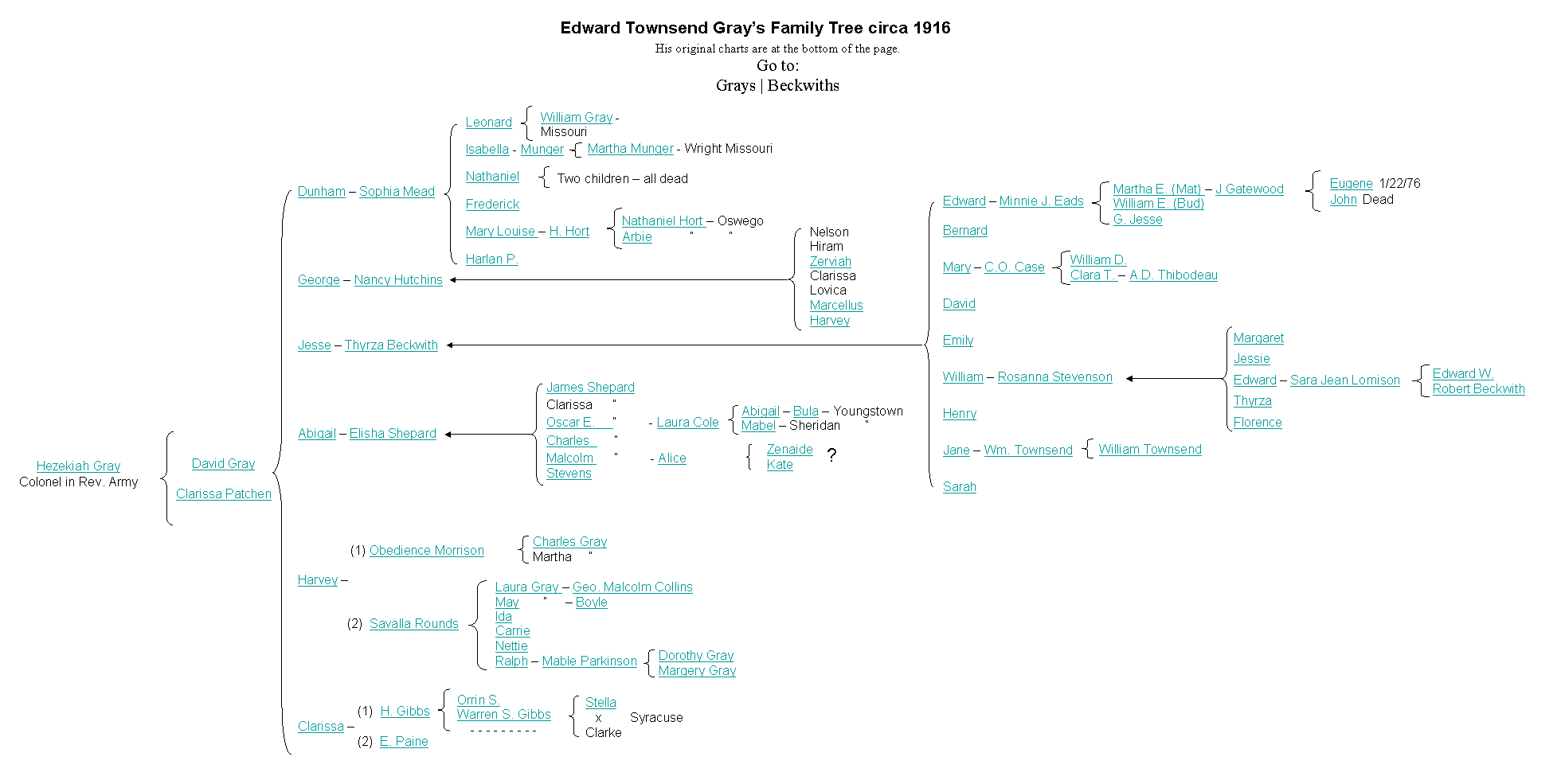 Back to Family History | Home | Bob Gray Consulting | Genealogy